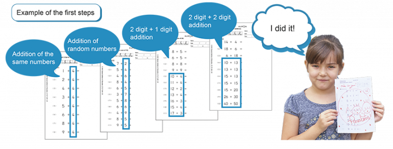 Kumon Maths & English Worksheets | Kumon Australia