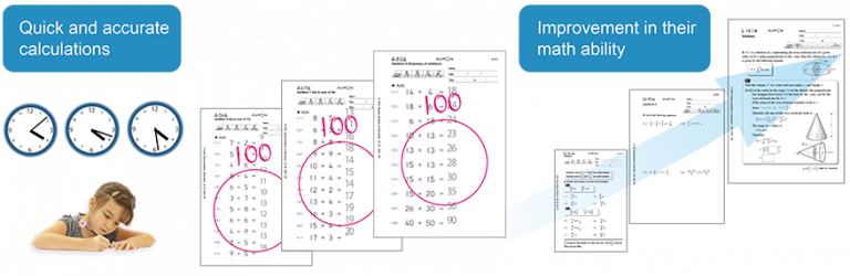 Kumon Maths & English Worksheets | Kumon Australia